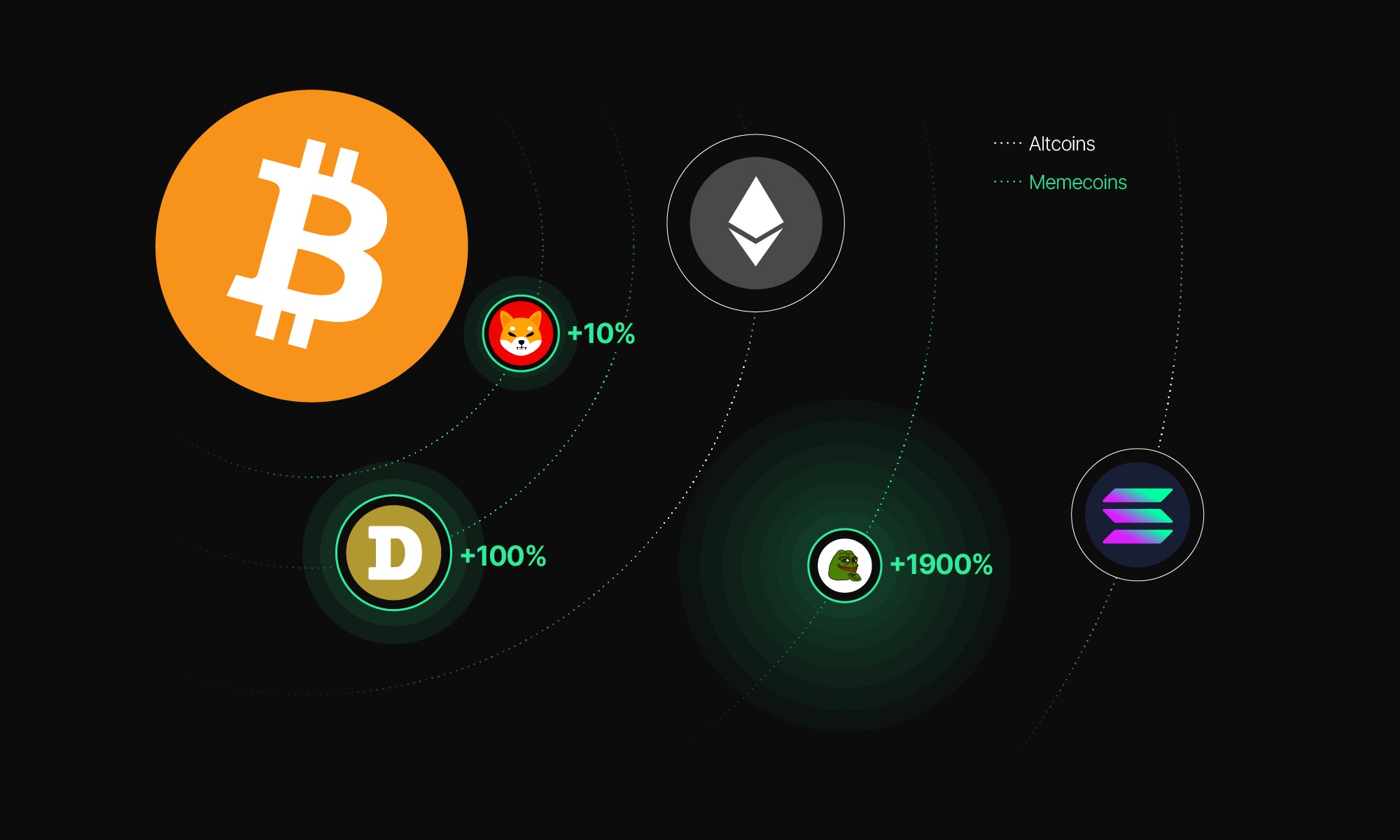 Les 10 Meilleures Plateformes d'Échange Crypto pour Débutants en 2025